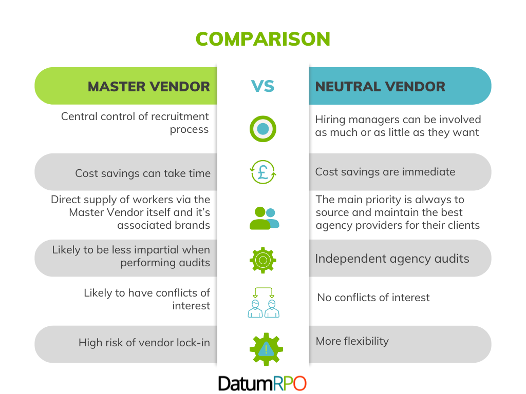 Neutral Vendor vs. Master Vendor in Contingent Workforce Management